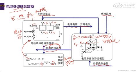 Socsohsop内部温度总结soc Sop Soh Csdn博客