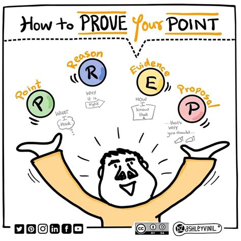 Sakshi Goel On Linkedin Linkedinforcreators Linkedinlearning Linkedinforteachers Teachers