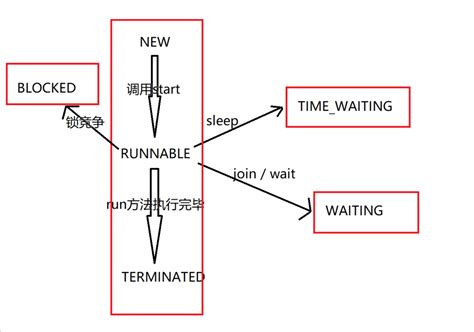 线程安全 1线程安全java 线程安全1 Csdn博客