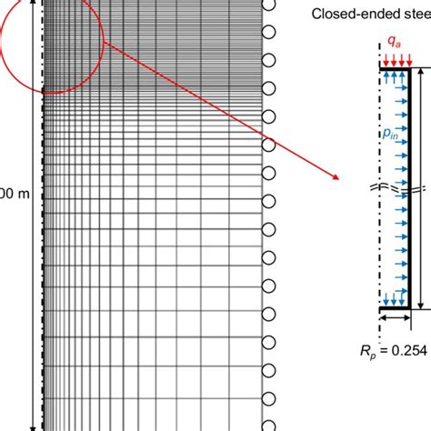 finite element model and boundary conditions download scientific diagram