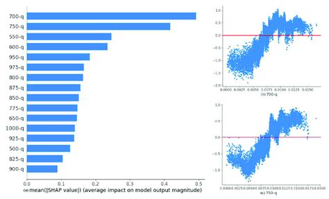 The Shap Dependence Plot For Tc Parameters And The Location Of