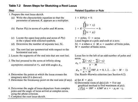 Solved Q Considerthe Following Closed Loop Control System Chegg