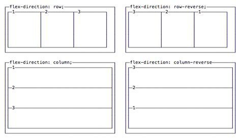 The Css Handbook A Handy Guide To Css For Developers Css Css Grid