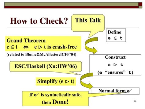 Ppt Static Contract Checking For Haskell Powerpoint Presentation