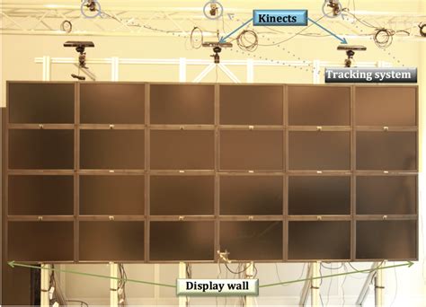 Lab Setup With Kinects Tracking System And Display Wall Download Scientific Diagram