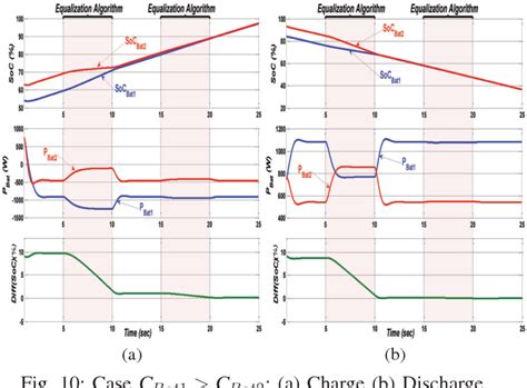 figure 10 from equalization algorithm for distributed energy storage