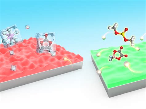 哈尔滨工业大学——energy And Environmental Science汤家三少 站酷zcool