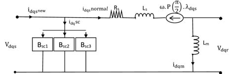 Stator Model In Dq Reference Frame Under Fault Condition Download