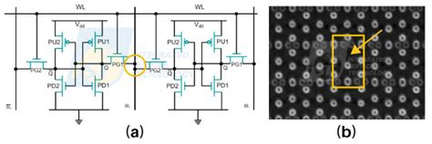 SRAM Failure Analysis Investigating Defects In AI Applications IST