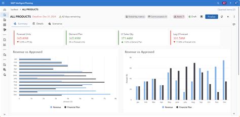 supply chain optimization sas