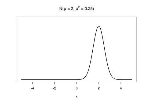 Chapter 4 Random Variables Statistics 371 Full Notes