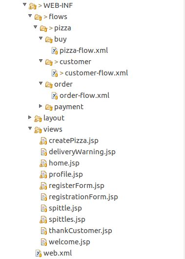 Spring Nested Exception Is Javalangnoclassdeffounderror Org