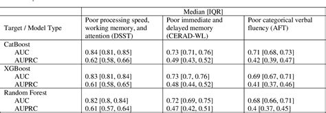 Using Wearable Device Based Machine Learning Models To Autonomously Identify Older Adults With