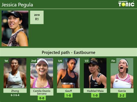 UPDATED R2 Prediction H2H Of Jessica Pegula S Draw Vs Camila Osorio