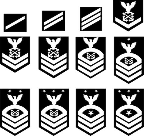 Us Navy Enlisted Rank Insignia Vector File Svg Ai Pdf Eps Etsy