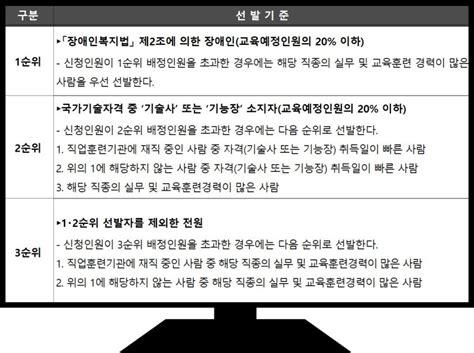 직업능력개발훈련교사 신청방법 선발기준 지원자격ft 전망 네이버 블로그