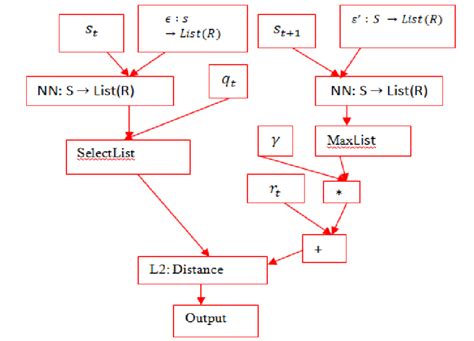 Example Of Squared Bellman Error 16 Download Scientific Diagram