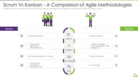 Comparison Between Agile And Scrum It Scrum Vs Kanban A Comparison Of