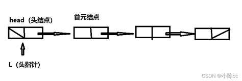 C 链表的基本操作c语言链表的基本操作 Csdn博客