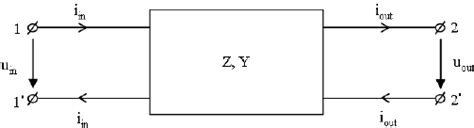 Four Terminal Network 12th Notes In Hindi