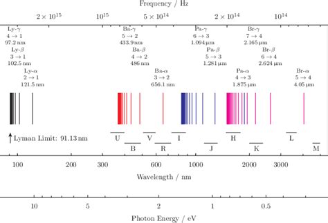 Pyxplot Examples Hydrogen Lines