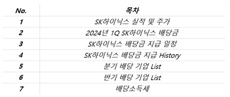 Sk하이닉스 2024년 1분기 실적 및 배당금 공시 반도체 결산 주가 배당일 지급일 배당락