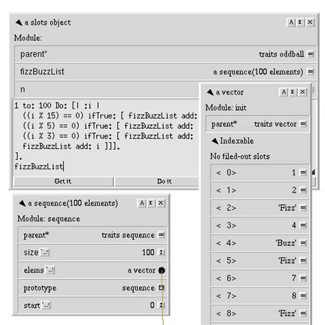 A Tour Of Self Sin Ack S Writings