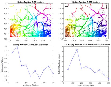 Discovering Electric Vehicle Charging Locations Based On Clustering