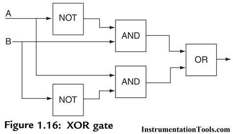 Ladder Diagram Vs Schematic