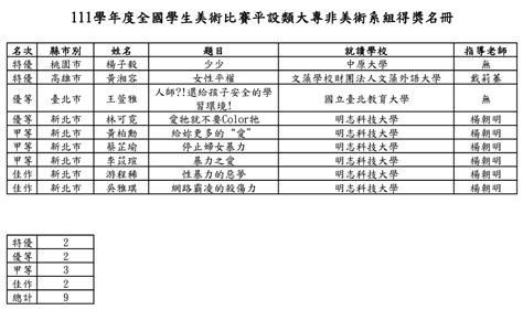 【師生榮譽】恭賀！行設專班林可霓同學參加111學年度全國學生美術比賽，榮獲優等平設類大專非美術系組獎