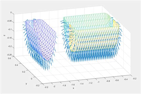 Sea Power Numerical Modelling 4c Engineering Technology