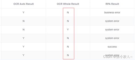 Element的使用：修改后端返回的数据（常见：下拉框的value与label转换）下拉框传回后台的值为value值 Csdn博客