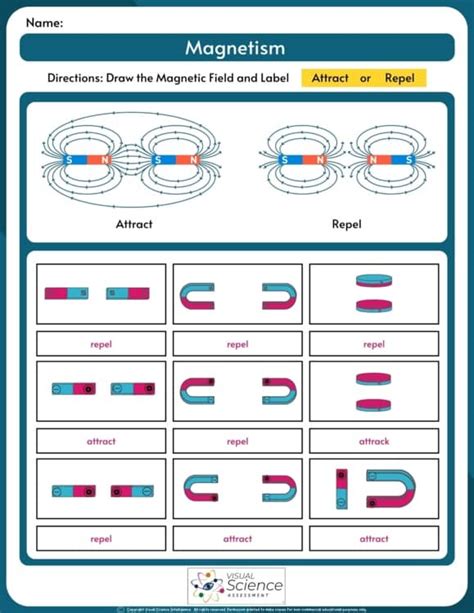 Visual Science Assessment Magnetism By Visual Science Assessments