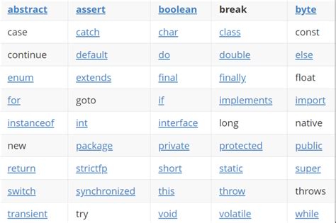03 标识符 Thekay 博客园 03 标识符 Thekay 博客园