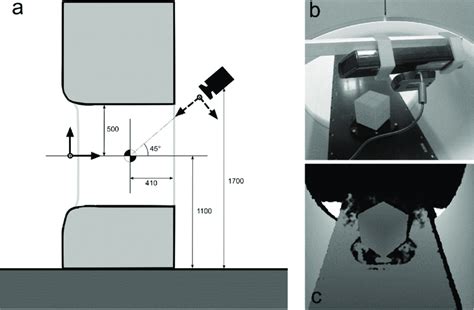 A Illustration Of The Depth Cameras Position Relative To Linac Download Scientific Diagram