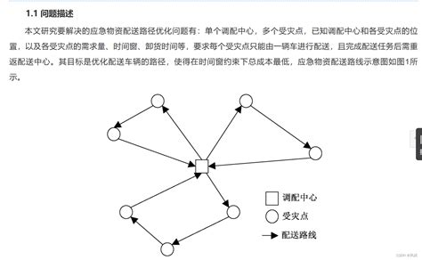 Matlab基于混合遗传算法cwtabu的应急物资分配（vrp）物资分配 Matlab代码 Csdn博客