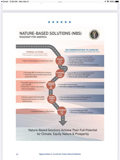 Us Roadmap For Nature Based Climate Solutions Darcy Hitchcock