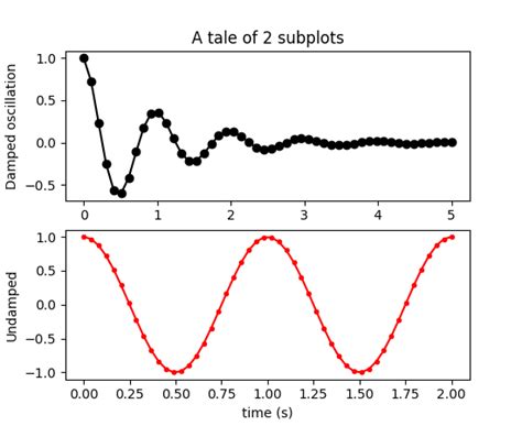 Pylabexamples Example Code Subplotdemopy — Matplotlib 202
