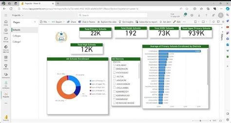 Nikhitha Geekuru On Linkedin Dataanalytics Ictacademy Paypal