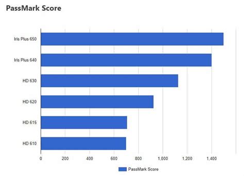 Intel Uhd Graphics The Ultimate Guide To Improve Performance
