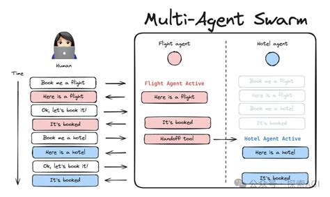 刚刚，langgraph官方开源ultra版本，多智能体能力提升10倍！langgraph开源项目 Csdn博客