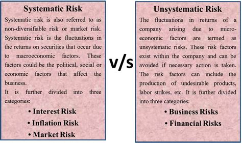 Systematic Vs Unsystematic Risks Meaning Key Differences Efm