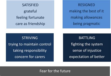 Narrative Categories Download Scientific Diagram