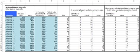 Nps Confidence Intervals And Sig Test Eloquens
