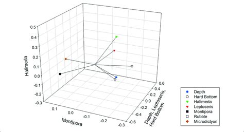 non metric multidimensional scaling plot of environmental variables