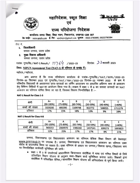 Nipun Assessment Test Nat 1 के परिणाम के सम्बंध में । Basic