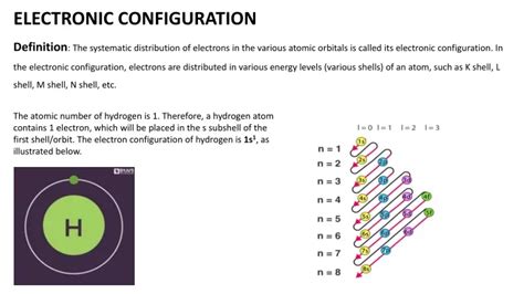 ppt electronic configuration powerpoint presentation free download