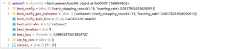 In Catboost Estimator Entire Parameters Are Not Able To Obtained