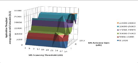 Figure 1 From Handover Optimization In Wimax Vehicular Communications