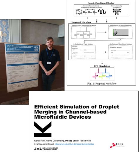 Robert Wille On Linkedin Simulation Microfluidic Locs Designautomation